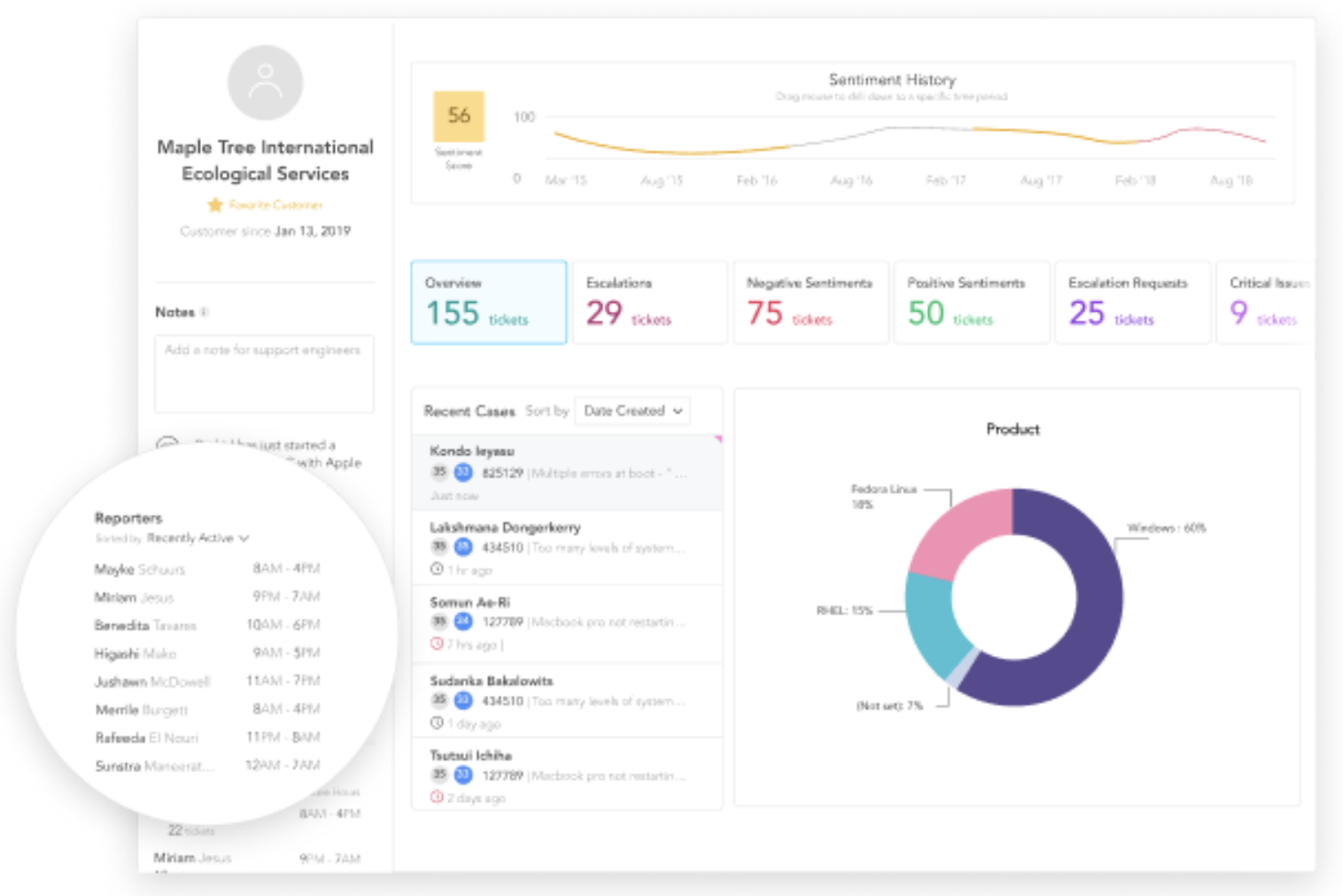 What is Customer Sentiment Analysis | SupportLogic