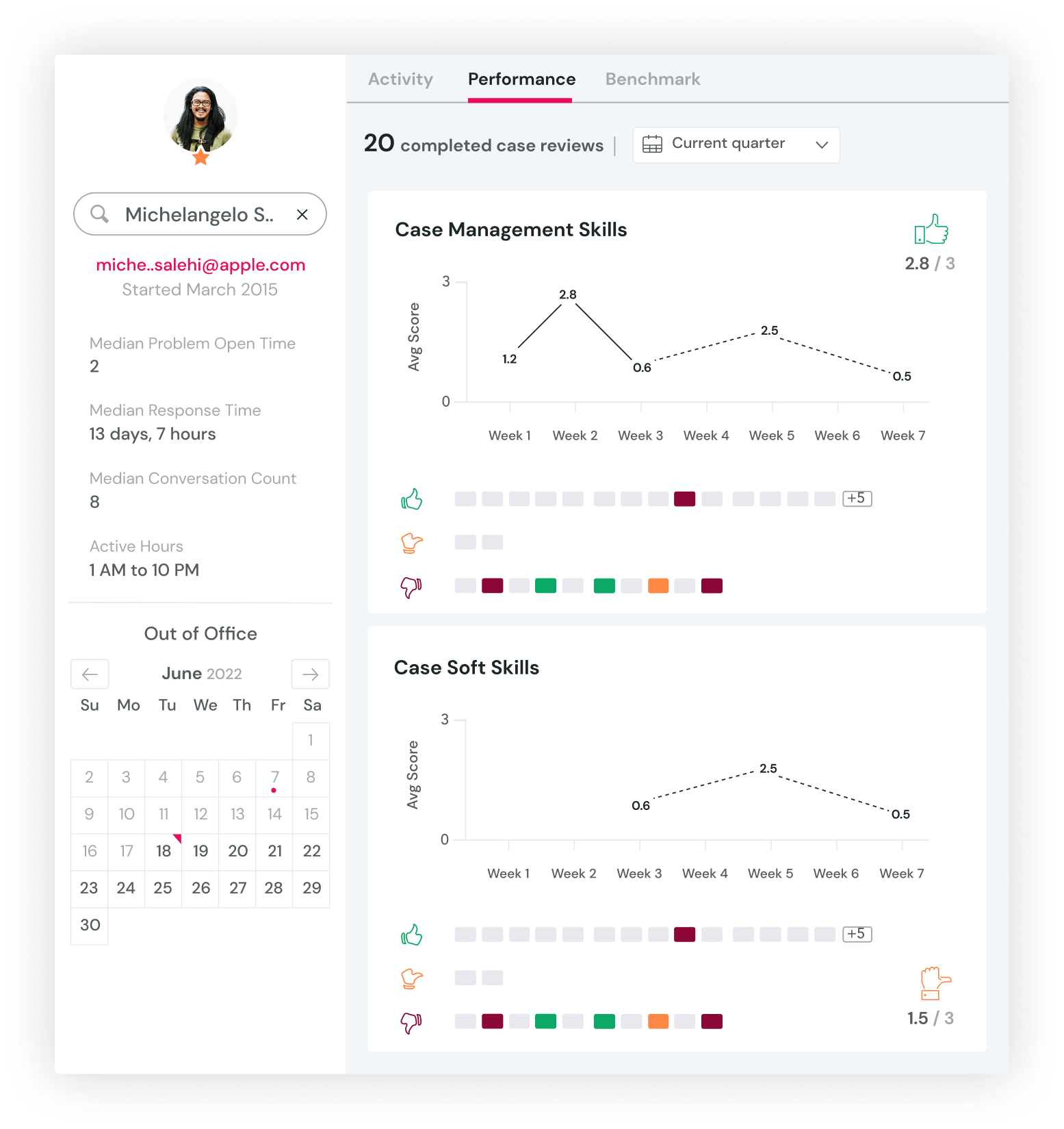 Introducing SupportLogic Agent Coaching and Evaluation (ACE)