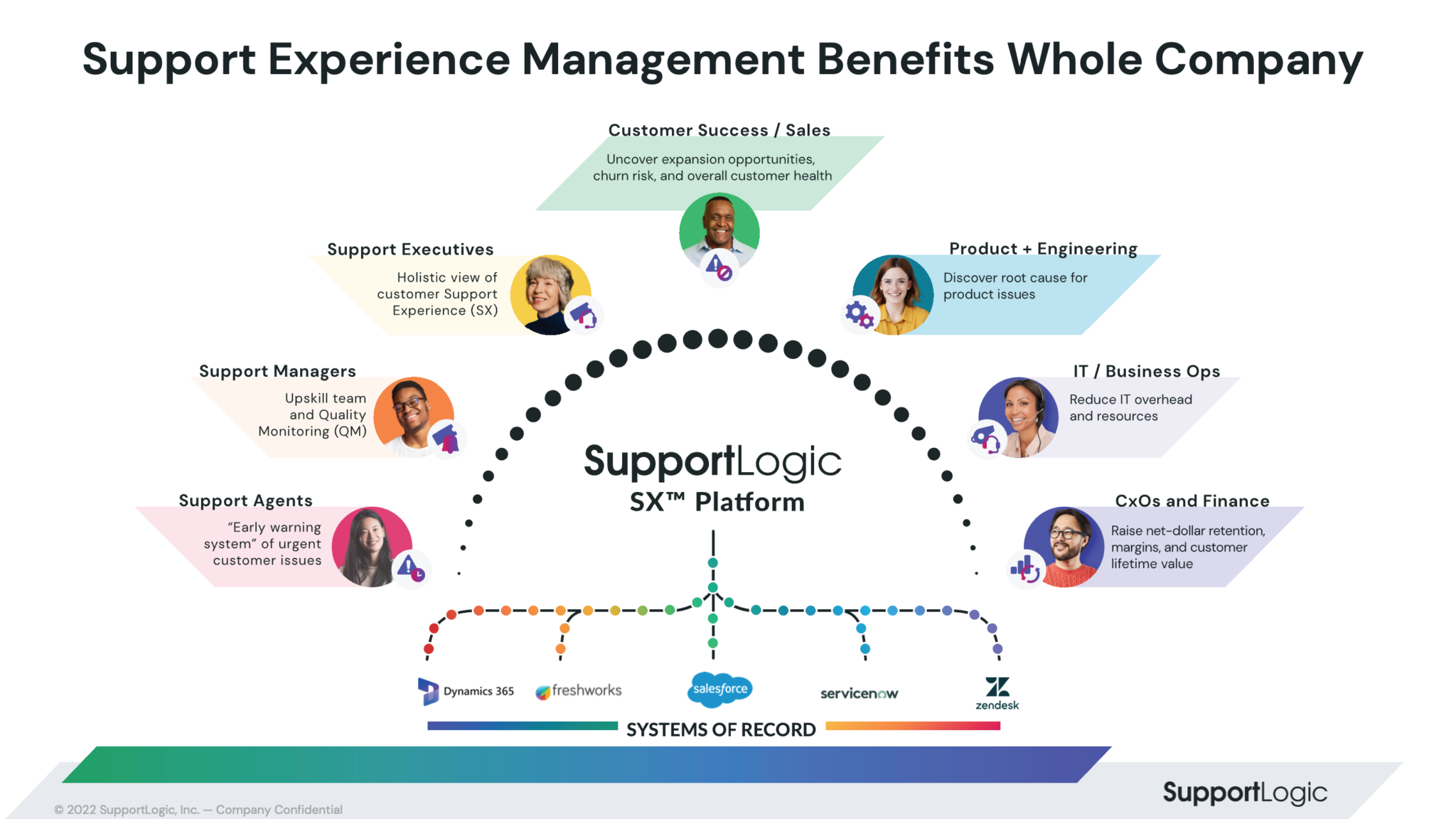 How to Align Support and Success with Actionable Health Scores