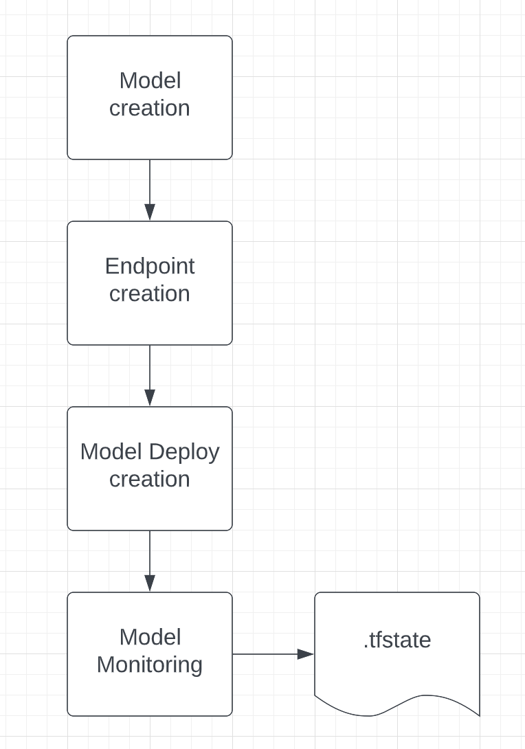Machine Learning as a Service, Part 3: Deep Dive on Design and ...