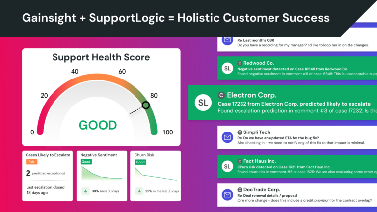 Gainsight Integrations to Improve Customer Success | SupportLogic