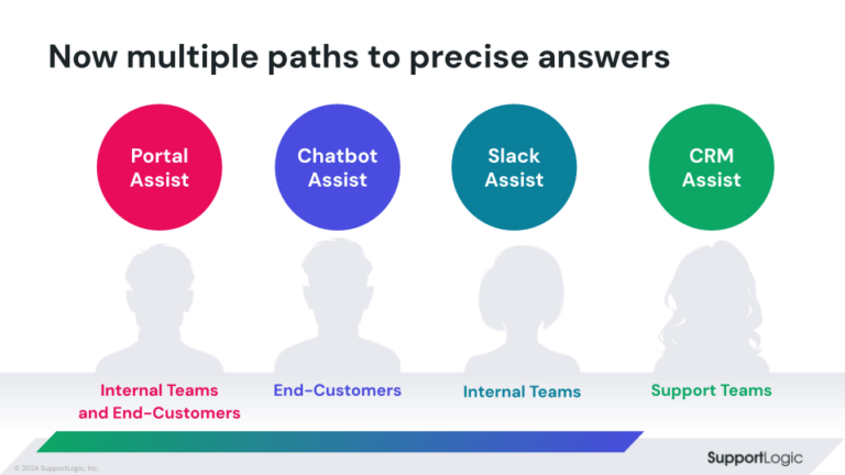 Why We Added xFind to SupportLogic: Powering Up Customer Service with ...